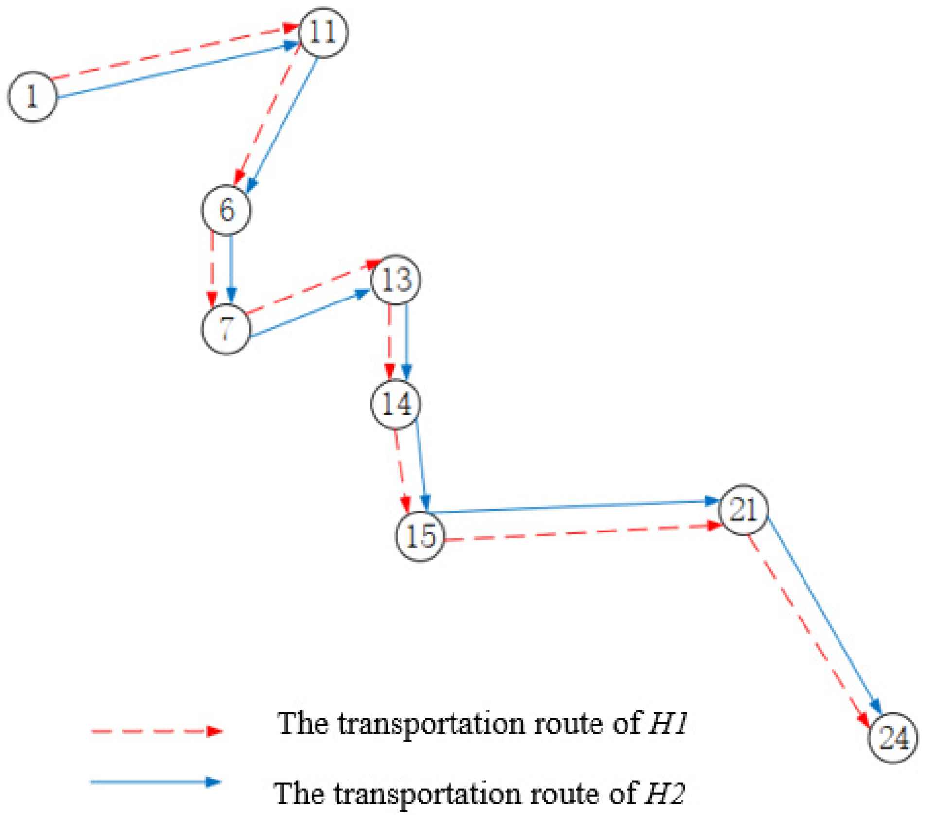 Research on Route Optimization of Hazardous Materials Transportation Considering Risk Equity