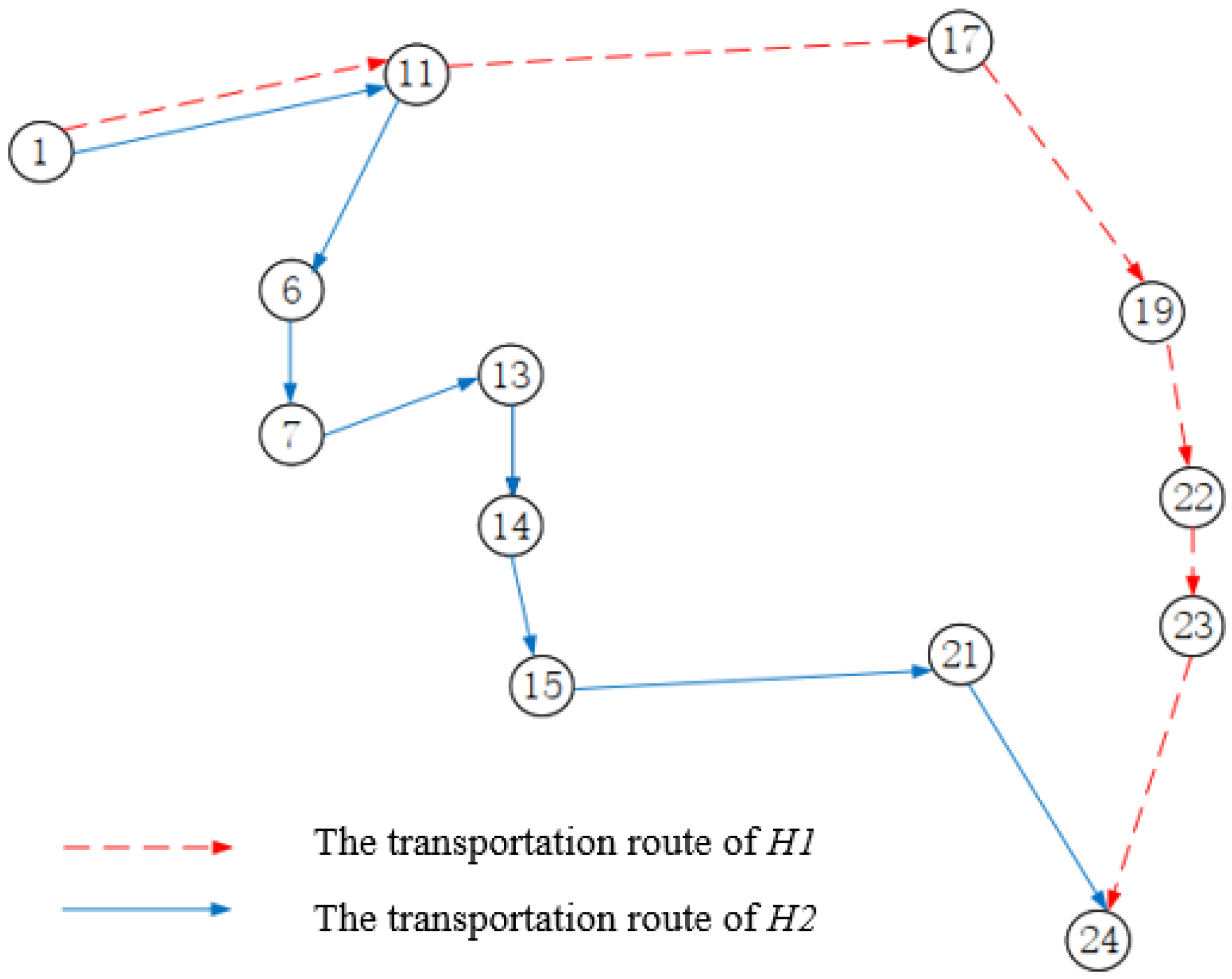 Research on Route Optimization of Hazardous Materials Transportation ...