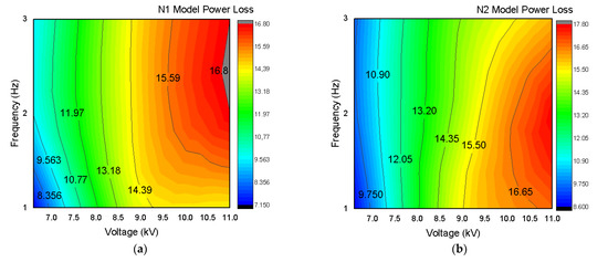 The Study of Dust Removal Using Electrostatic Cleaning System for Solar ...