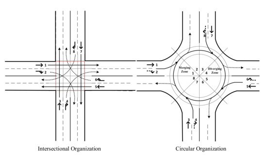 Junction Management for Connected and Automated Vehicles: Intersection ...
