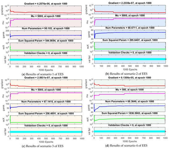 Intelligent Backpropagation Networks with Bayesian Regularization for ...