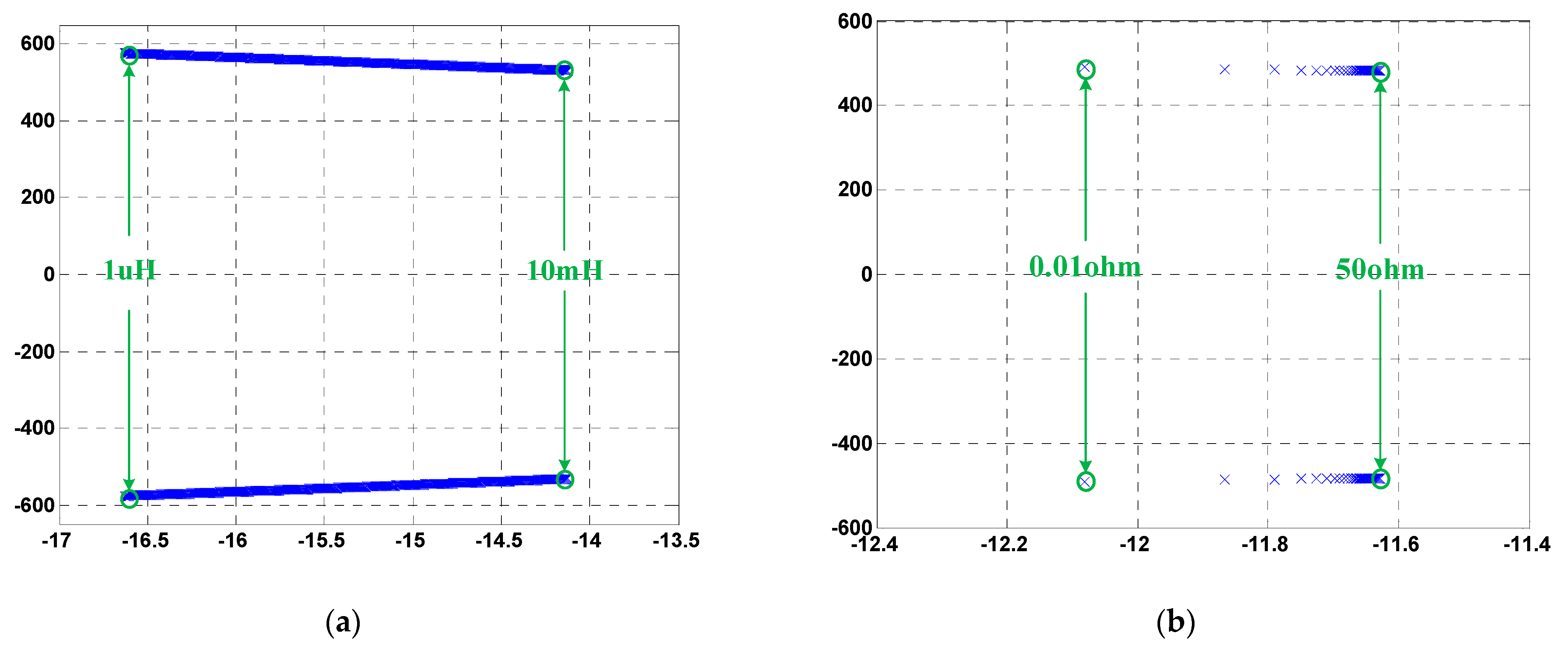 A Stability Improvement Method of DC Microgrid System Using Passive ...