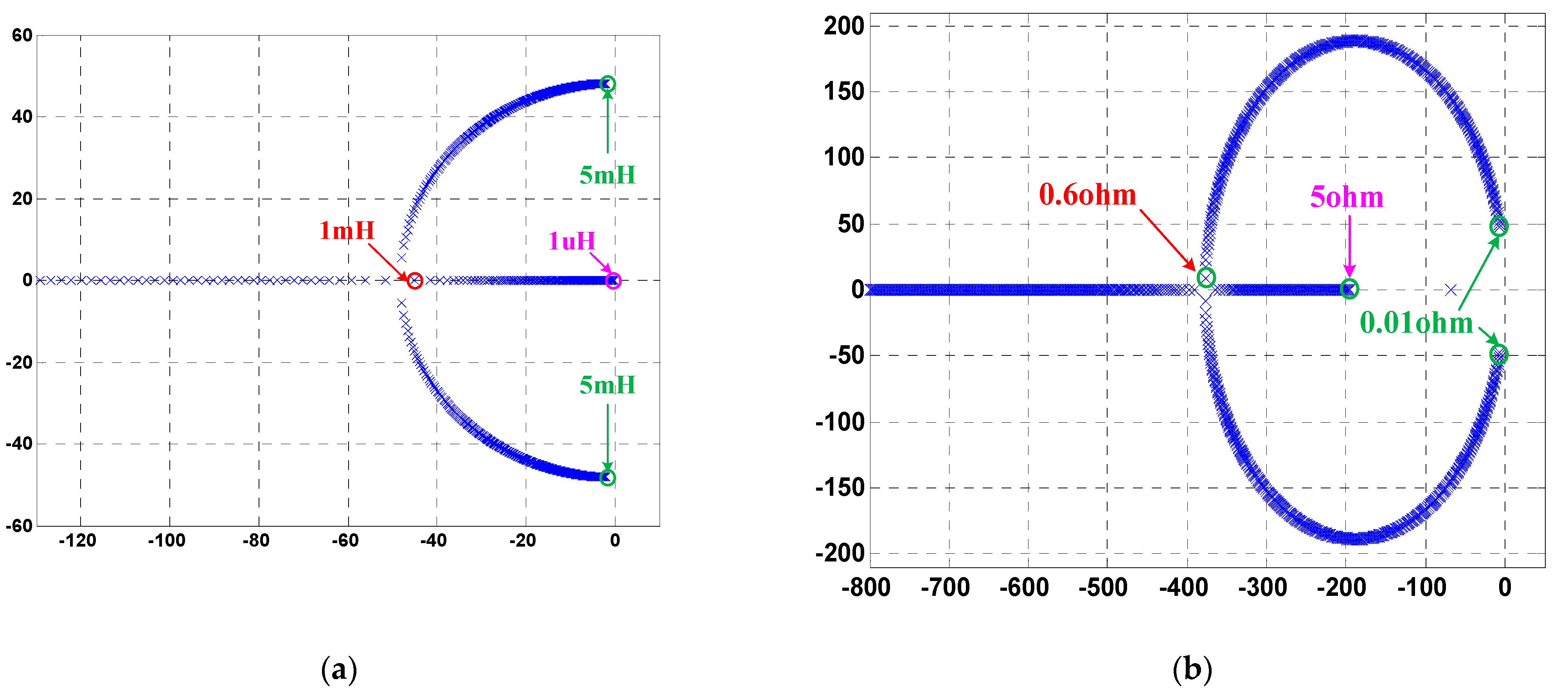 A Stability Improvement Method of DC Microgrid System Using Passive ...