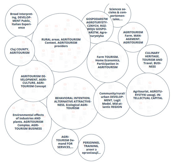 “Agro”, “Agri”, or “Rural”: The Different Viewpoints of Tourism ...