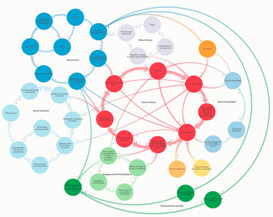 Sustainability | Free Full-Text | Understanding the Dynamics of Green ...