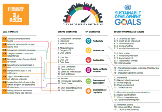Voluntary Local Review Framework to Monitor and Evaluate the Progress ...