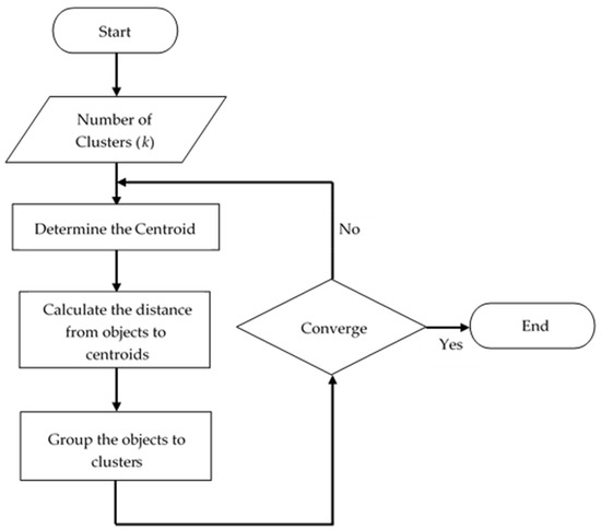 Sustainability | Free Full-Text | Image Processing of UAV Imagery for ...