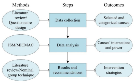 Exploring the Causes of Design Changes in Building Construction ...
