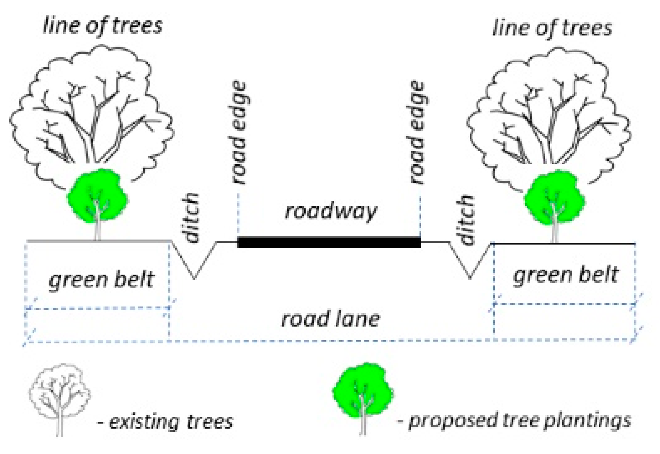 Sustainability | Free Full-Text | Preservation and Restoration of ...