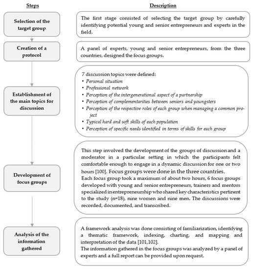 Intergenerational Entrepreneurship to Foster Sustainable Development: A ...