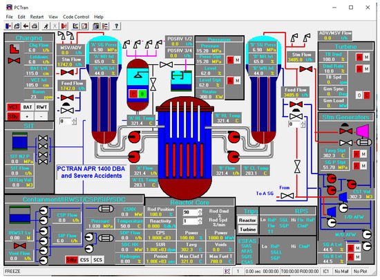 Machine Learning-Based Classification and Regression Approach for Sustainable Disaster ...