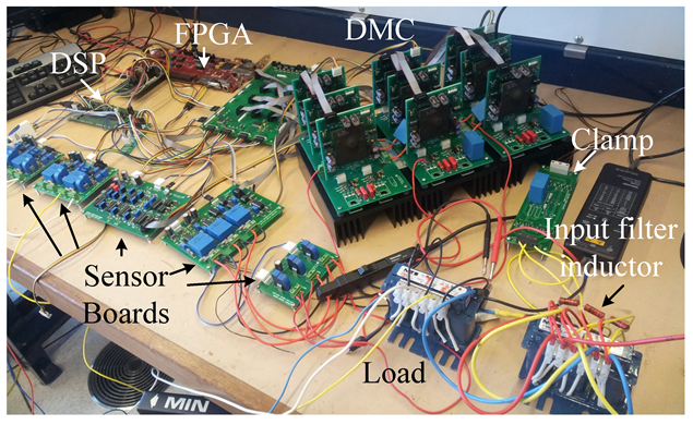 Sustainability | Free Full-Text | Model Predictive Control of the Input ...