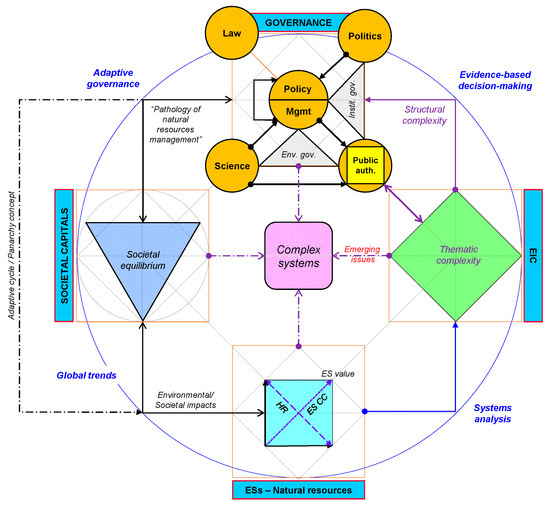 Sustainability | Free Full-Text | Structural and Contentual Complexity ...