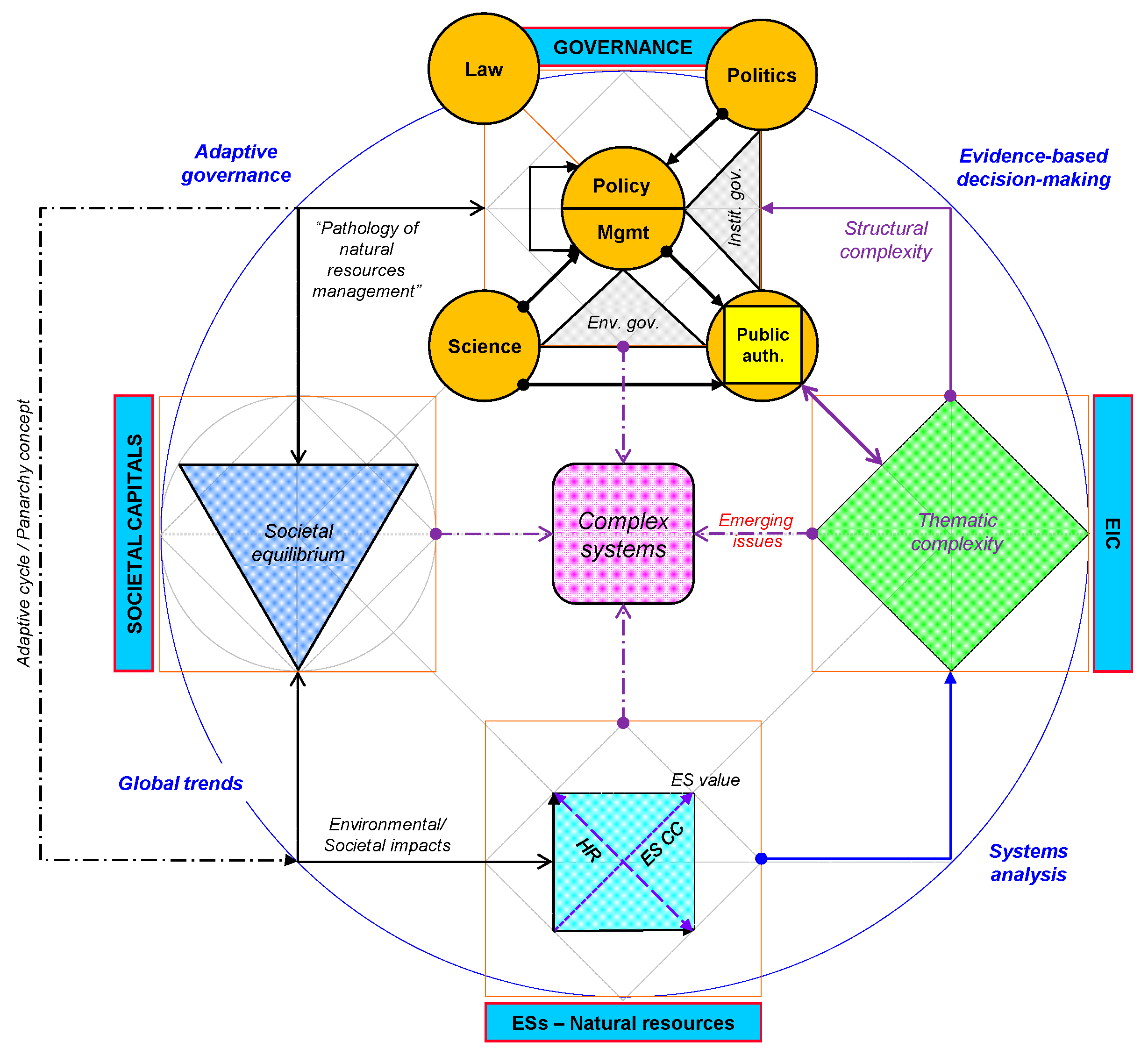 Bureaucracy Cio Wiki SmartCo Is Carbon Neutral SmartCo