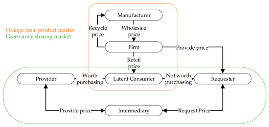 Sustainability | Free Full-Text | A Systematic Literature Review on ...