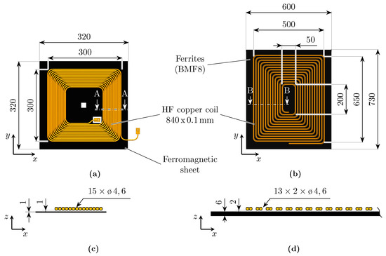 Multiphysics Investigation of an UltrathinVehicular Wireless Power ...