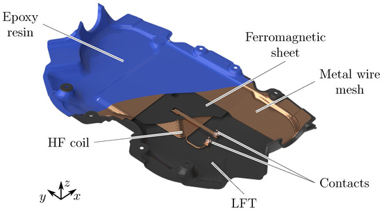Multiphysics Investigation of an UltrathinVehicular Wireless Power ...