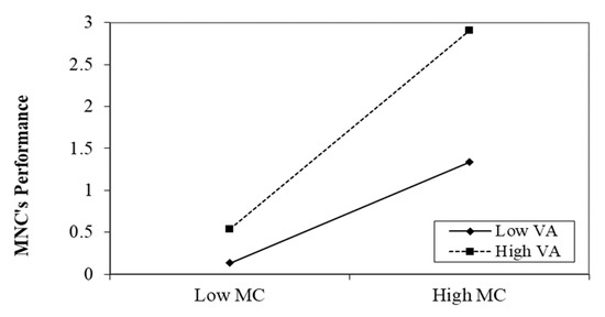 Sustainability | Free Full-Text | The Role of Value Appropriation ...