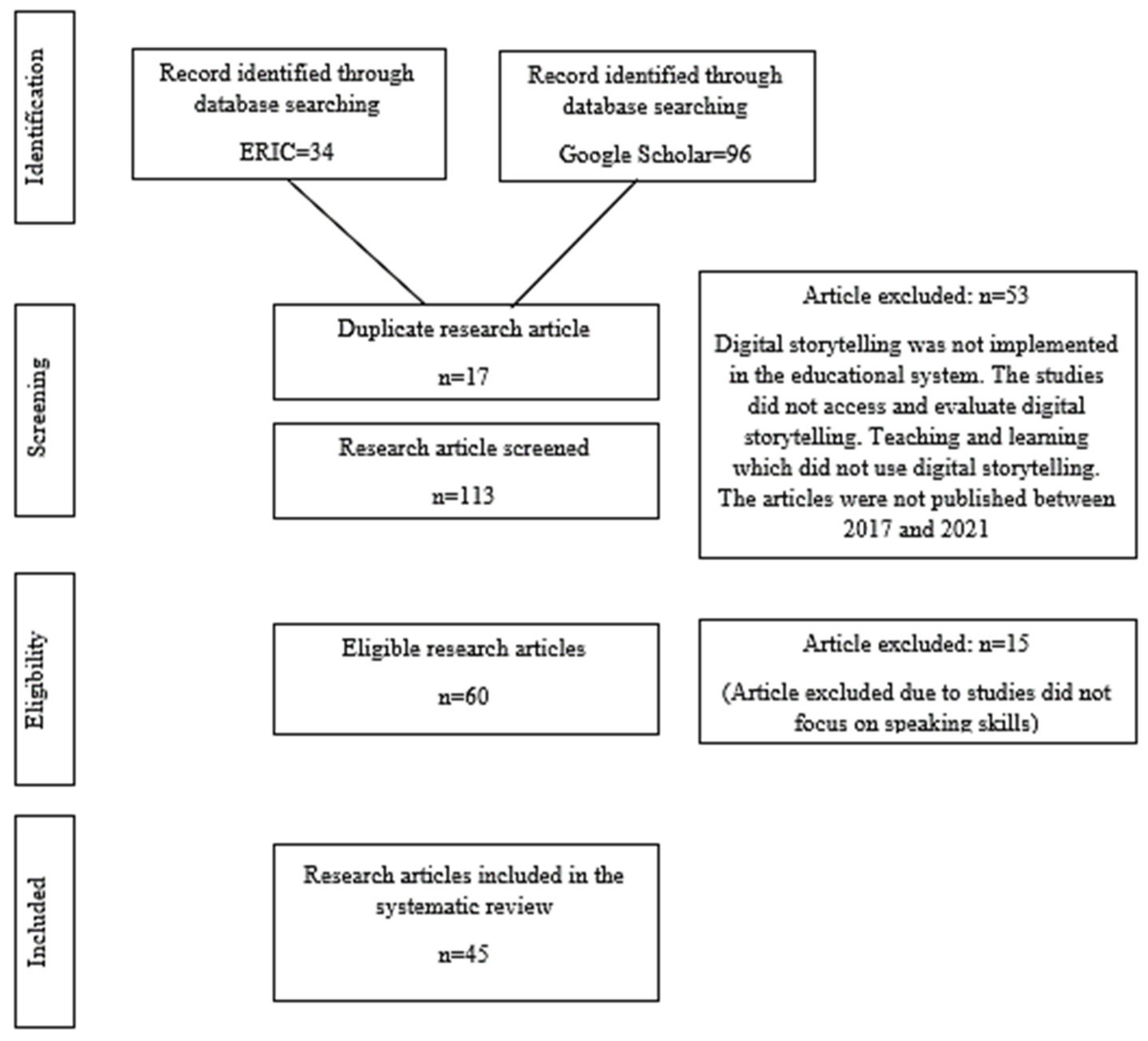 A Systematic Review of Digital Storytelling in Improving Speaking Skills