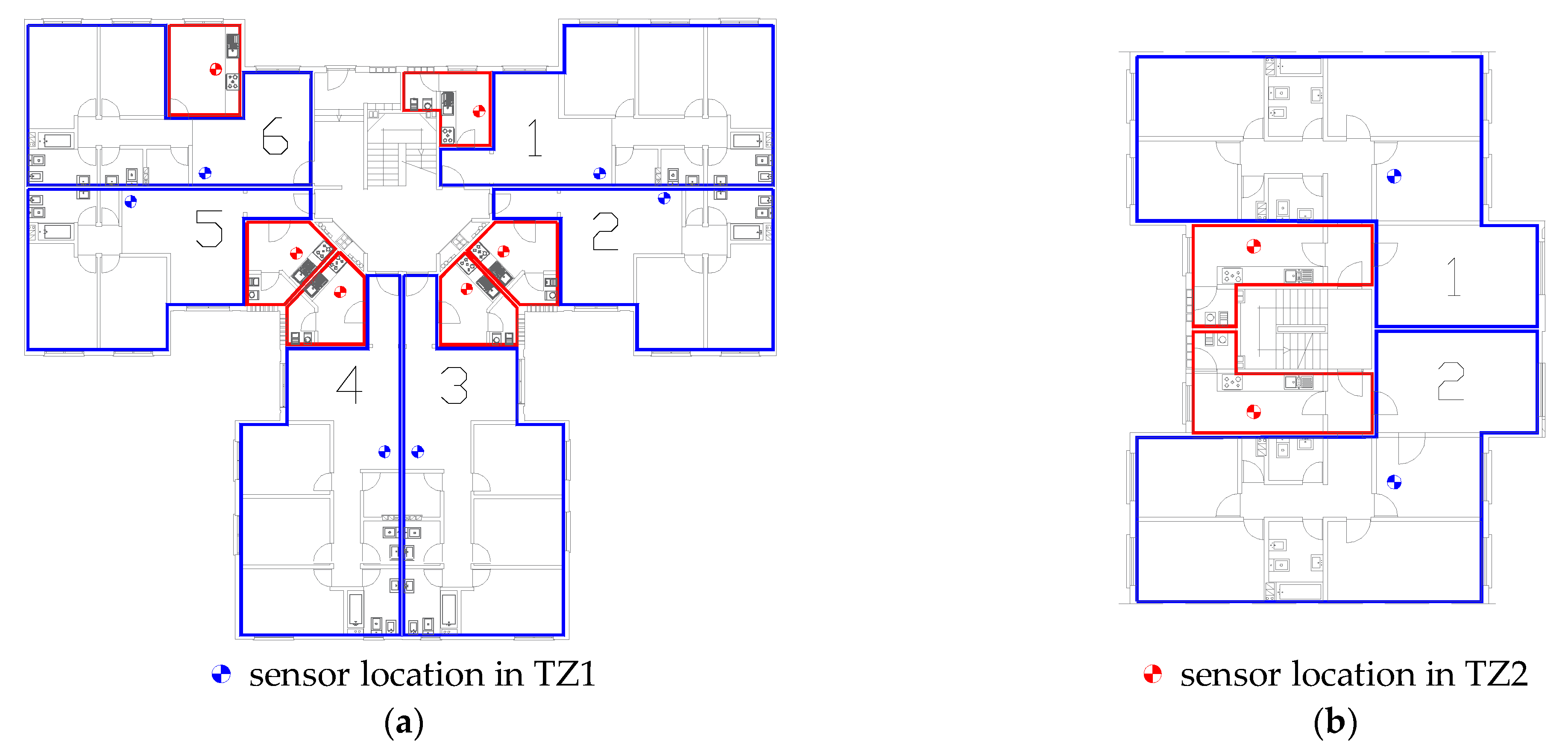 Sustainability | Free Full-Text | The Importance of In Situ ...