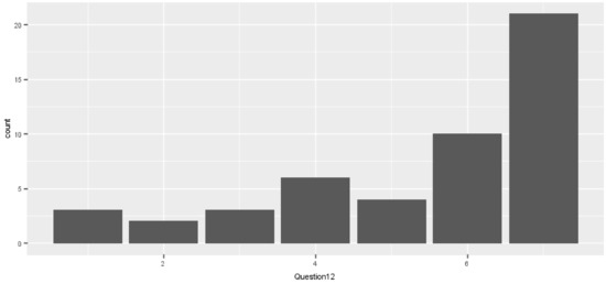 Sustainability | Free Full-Text | Stakeholder Management—One of the ...
