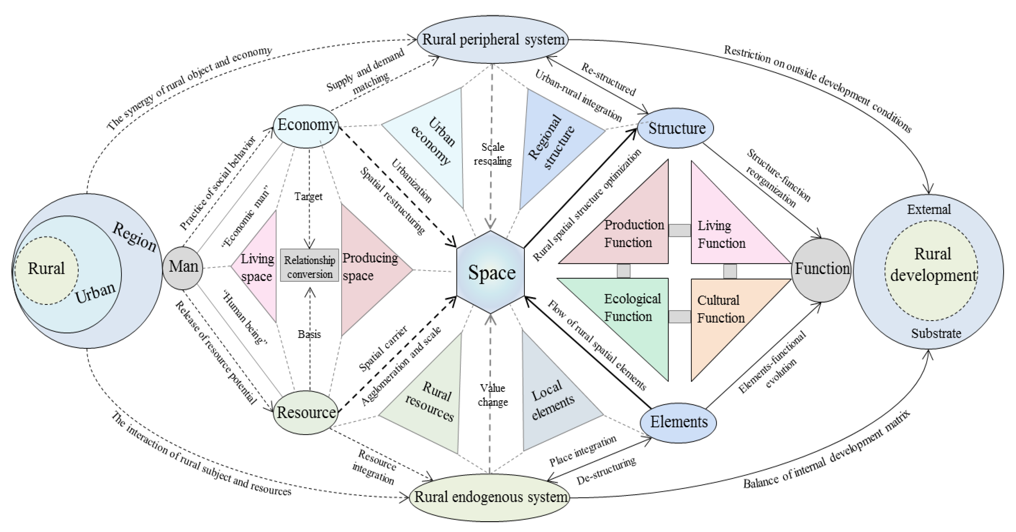 Sustainability | Free Full-Text | Measurement and Path Selection of ...