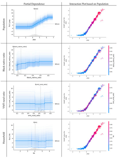 Interdependencies of Urban Behavioral Dynamics Whilst COVID-19 Spread