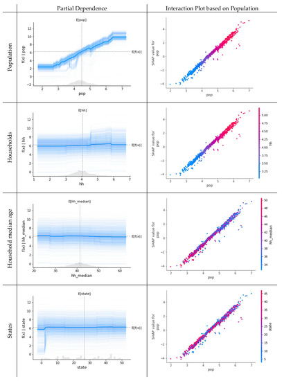 Interdependencies of Urban Behavioral Dynamics Whilst COVID-19 Spread
