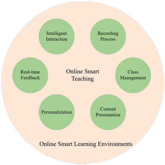 Sustainability | Free Full-Text | Determinants of Active Online ...