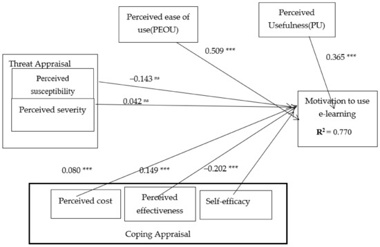 An Empirical Study to Explore the Adoption of E-Learning Social Media ...