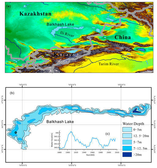 Sediment Organic Carbon Sequestration of Balkhash Lake in Central Asia