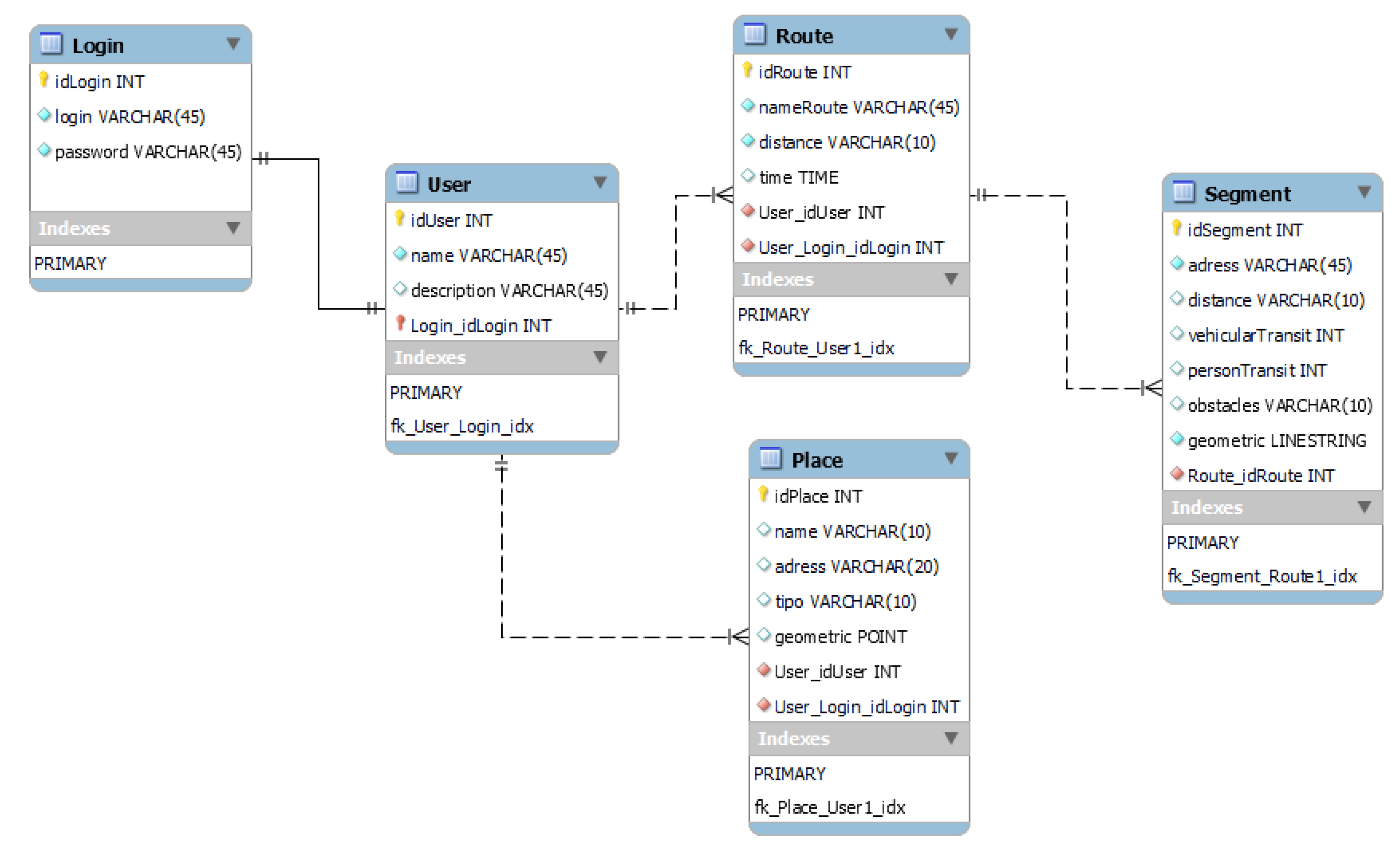 Sustainability | Free Full-Text | An Interactive Model Based on a ...
