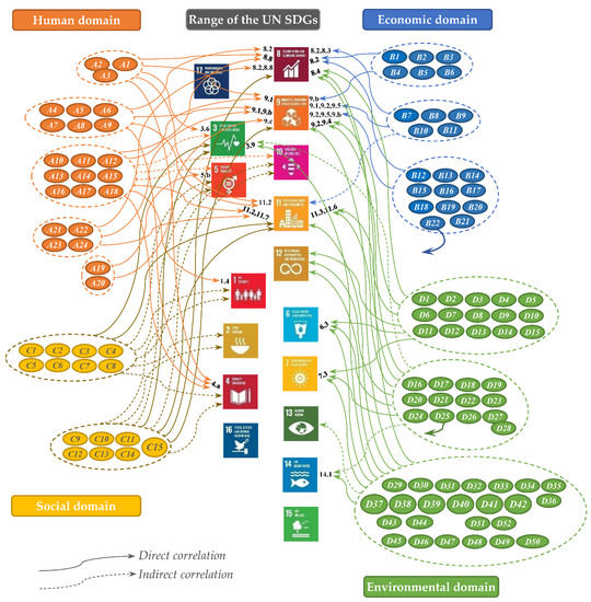 A Scoping Review of Ontologies Relevant to Design Strategies in ...