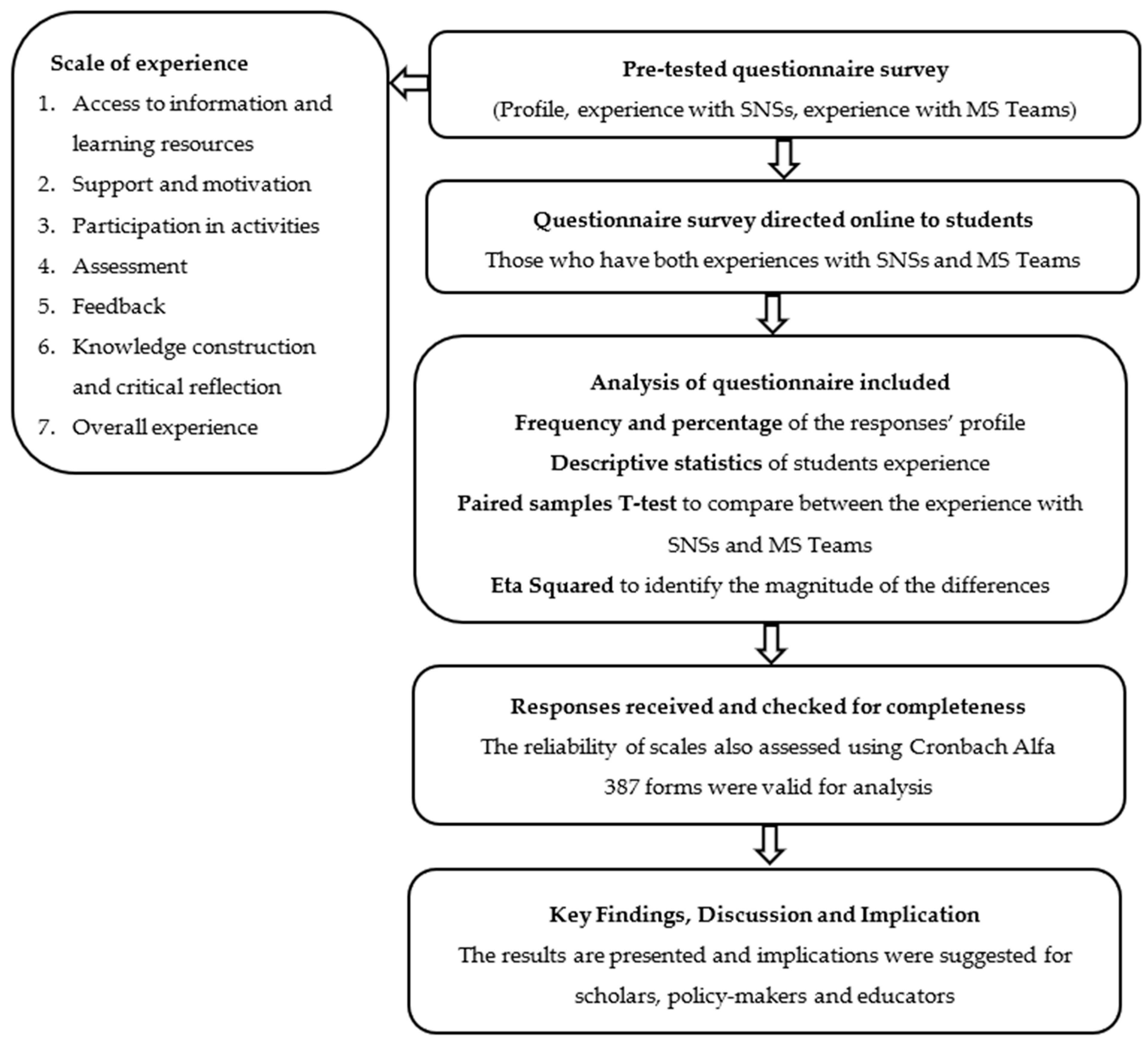 Responses to COVID-19 in Higher Education: Students’ Learning ...