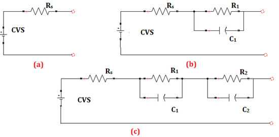 A Review on Battery Modelling Techniques