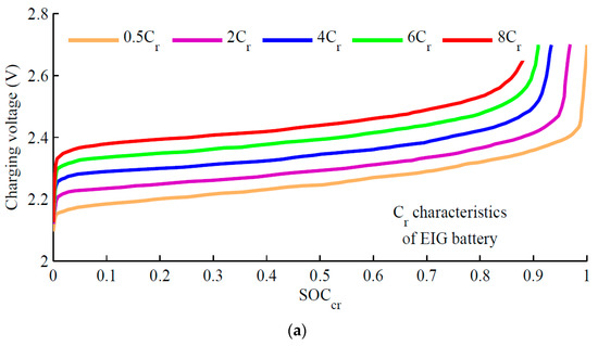 A Review on Battery Modelling Techniques