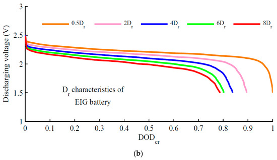 A Review on Battery Modelling Techniques
