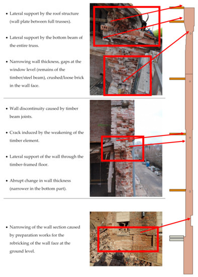 Analysis of Reasons for the Structural Collapse of Historic Buildings