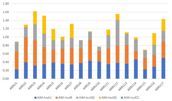 Sustainability | Free Full-Text | Inclusion of Gender Views for the ...