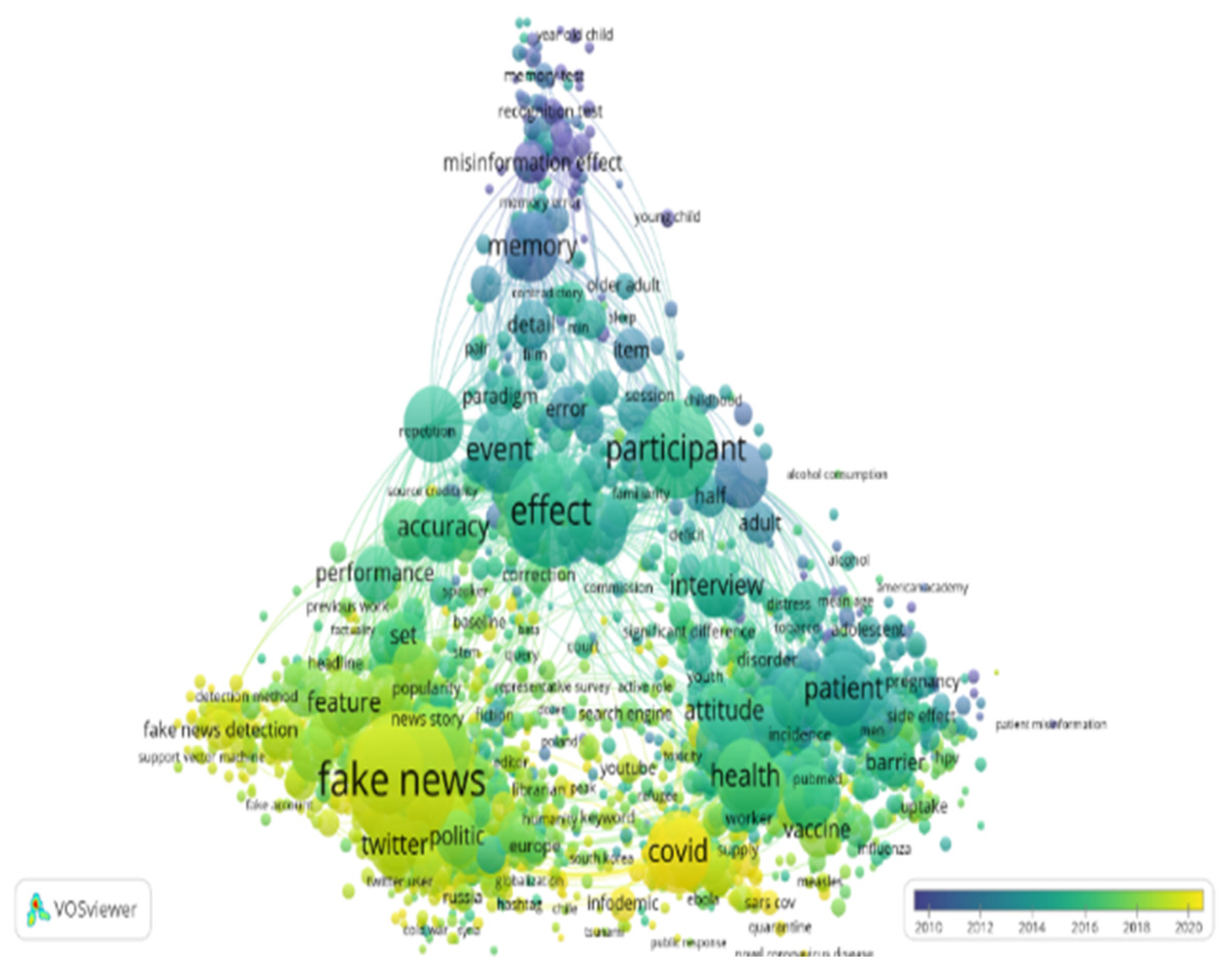 Learning from Each Other—A Bibliometric Review of Research on ...