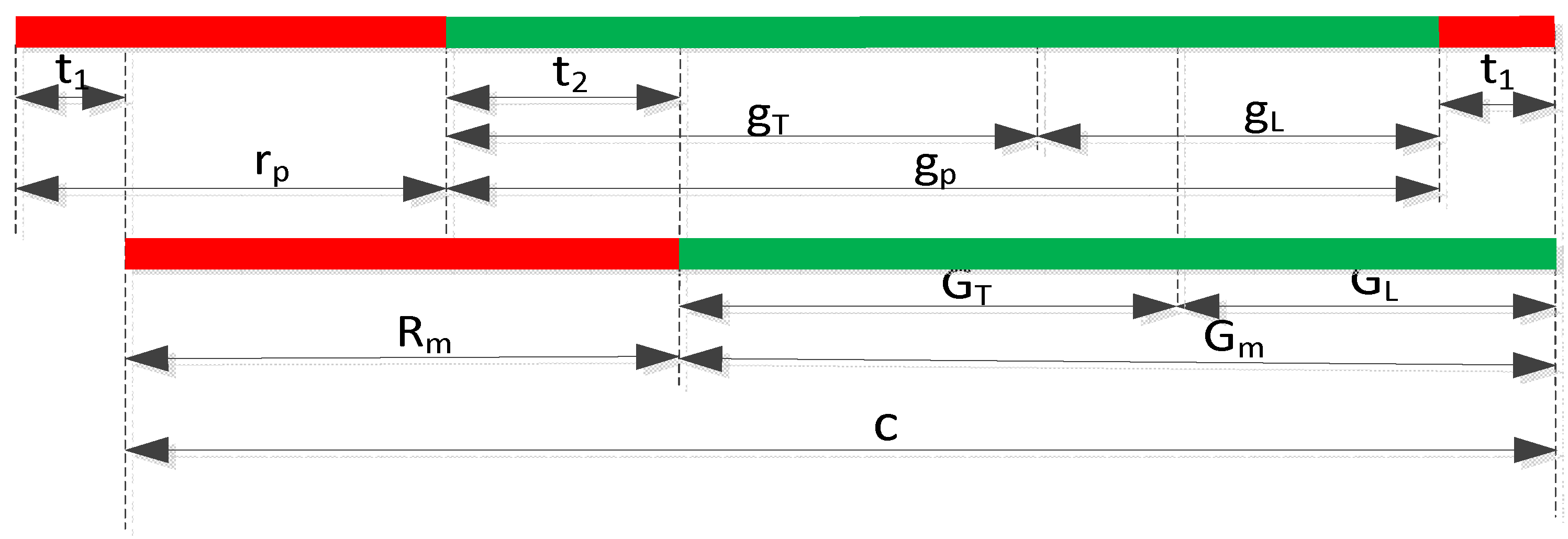 Tandem Design of Bus Priority Based on a Pre-Signal System
