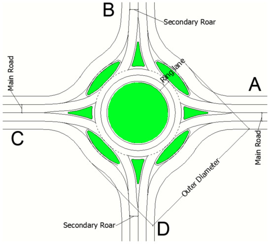 Safety Evaluation of Flower Roundabout Considering Autonomous Vehicles ...