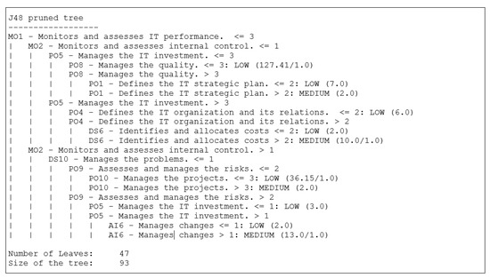 Data Mining to Assess Organizational Transparency across Technology ...