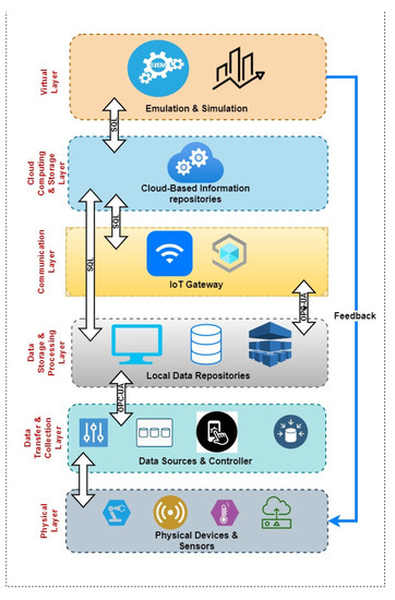 Sustainability | Free Full-Text | Sustainable Development of Smart ...