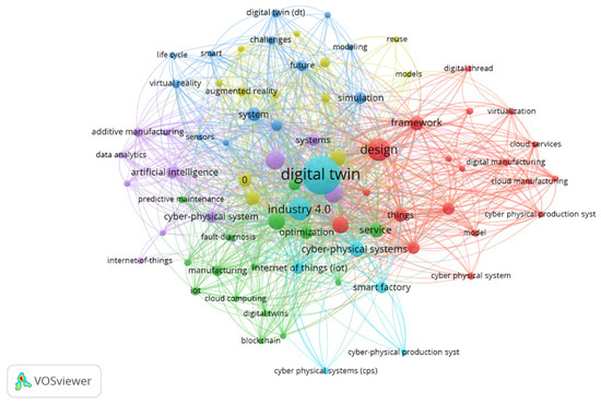 Sustainability | Free Full-Text | Sustainable Development of Smart ...
