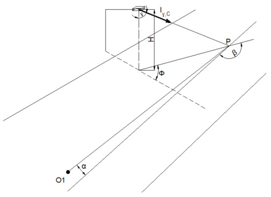 Average Luminance Calculation in Street Lighting Design, Comparison ...
