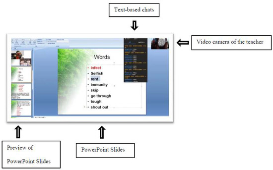 School-Aged Students’ Sustainable Online Learning Engagement during ...