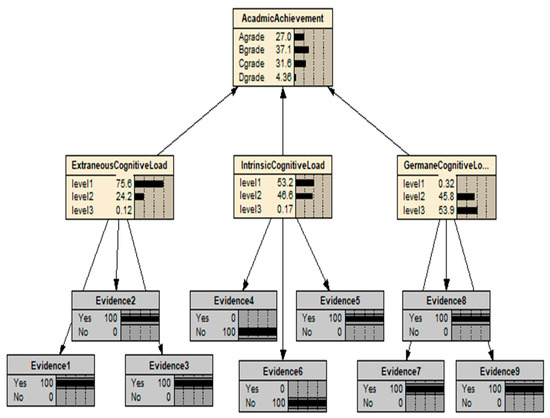 Learning Analytics for Diagnosing Cognitive Load in E-Learning Using ...