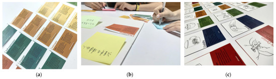 Sustainability | Free Full-Text | Emotionally Sustainable Design ...