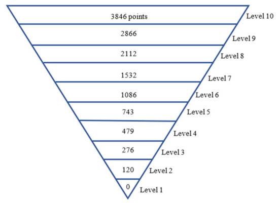 The Effects of Gamified Flipped Learning Method on Student’s Innovation ...
